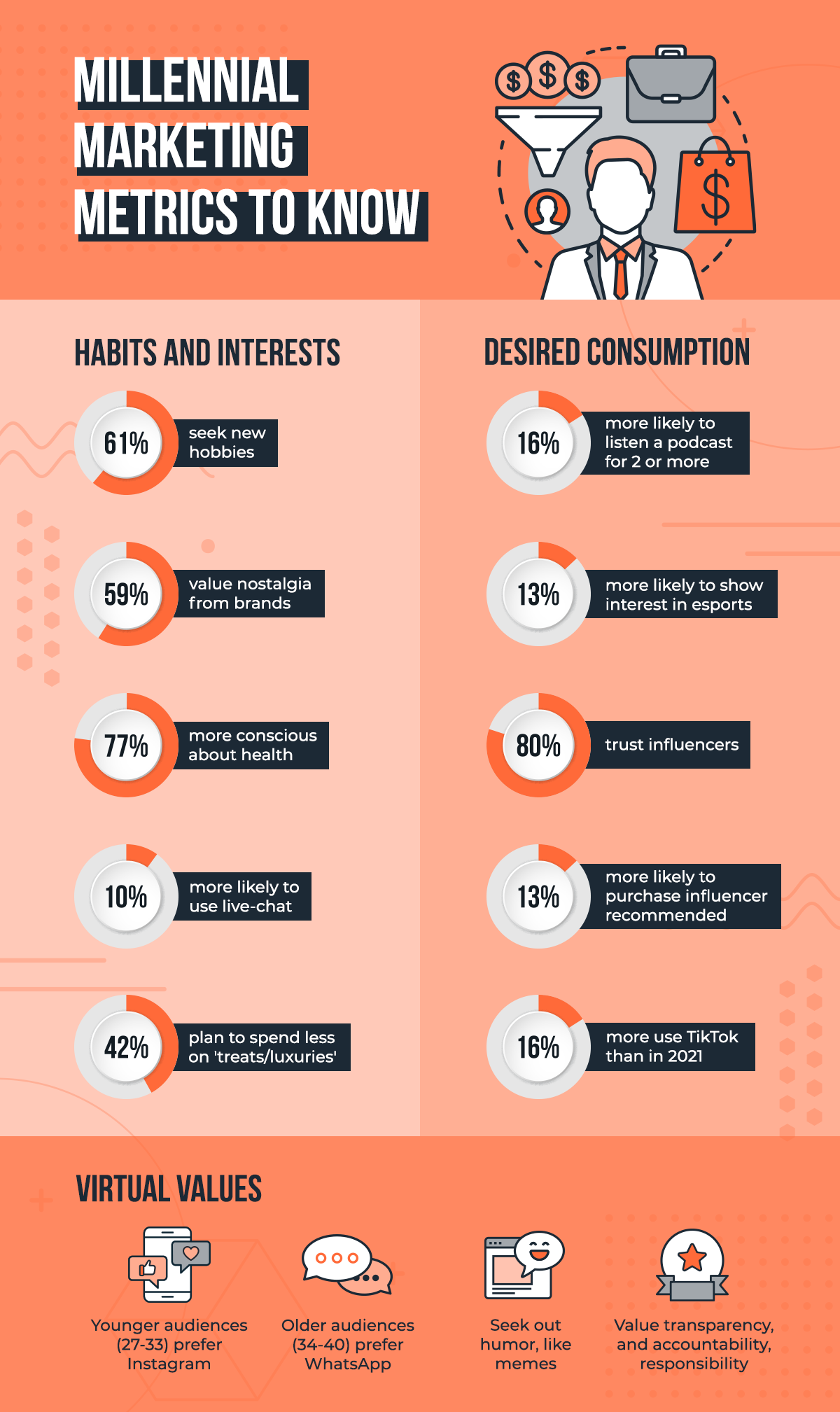 The Magic of Millennial Marketing [Infographic] - Again Interactive